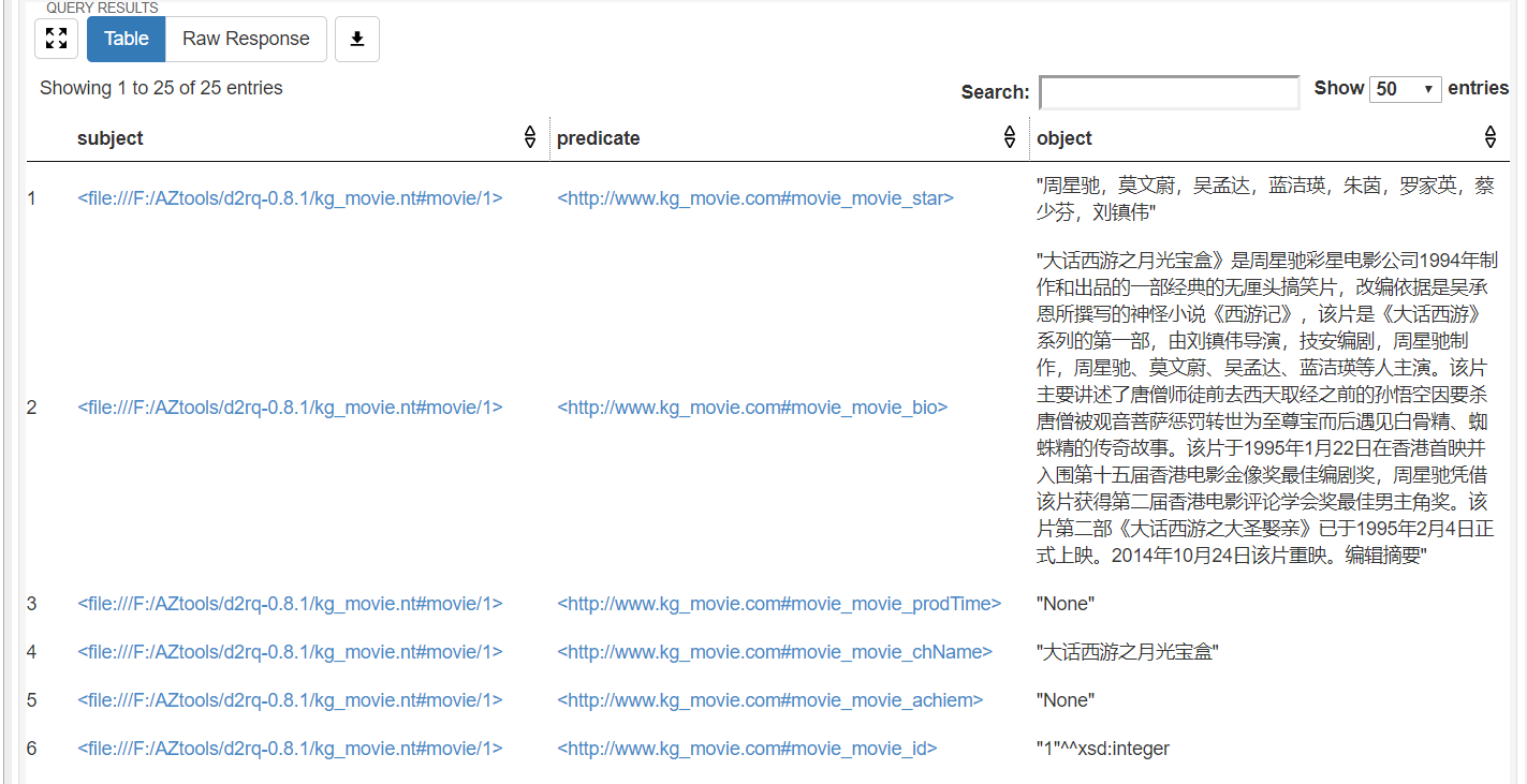 知识图谱构建5——Jena 和 Fuseki安装与SPARQL查询_jena fuseki_野有蔓兮的博客-CSDN博客