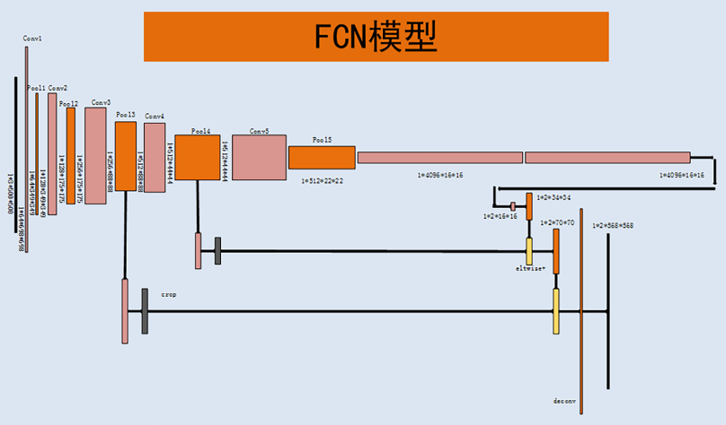 FCN + ResNet50_fcn+r-50-CSDN博客