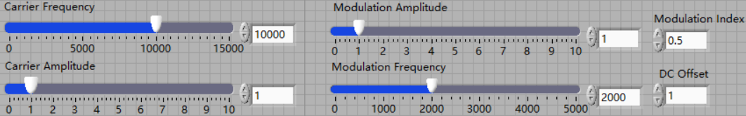 [LabVIEW]The Analysis of Amplitude Modulation_labview envelope detection-CSDN博客