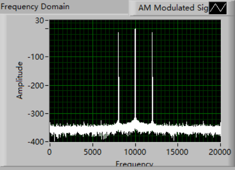 [LabVIEW]The Analysis of Amplitude Modulation_labview envelope detection-CSDN博客