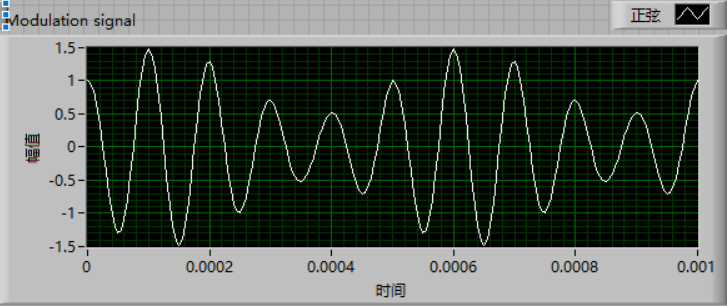 [LabVIEW]The Analysis of Amplitude Modulation_labview envelope detection-CSDN博客