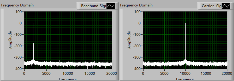 [LabVIEW]The Analysis of Amplitude Modulation_labview envelope detection-CSDN博客