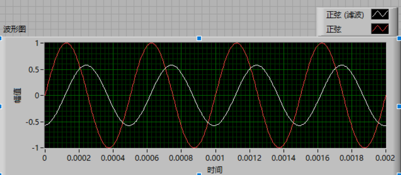 [LabVIEW]The Analysis of Amplitude Modulation_labview envelope detection-CSDN博客