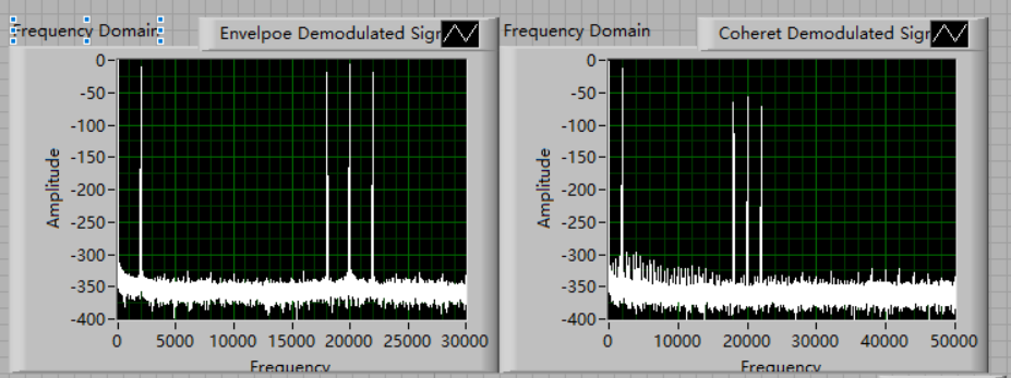 [LabVIEW]The Analysis of Amplitude Modulation_labview envelope detection-CSDN博客