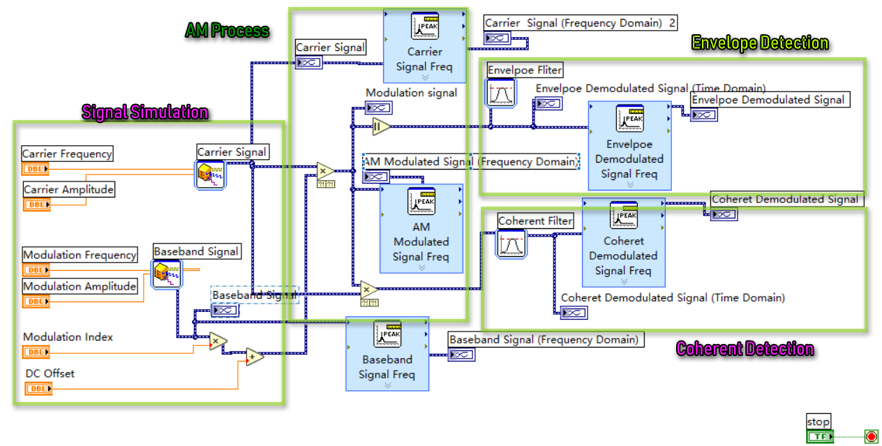 [LabVIEW]The Analysis of Amplitude Modulation_labview envelope ...