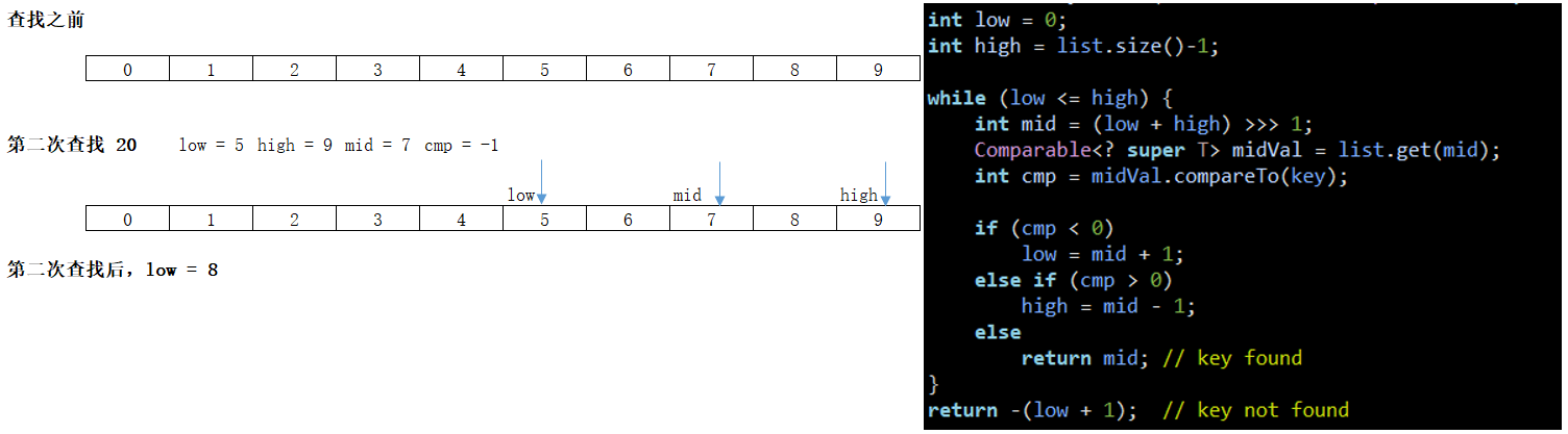 【Java入坑之路】关于Collections.binarySearch查找结果不符合预期的探究_binarysearch搜索出错-CSDN博客