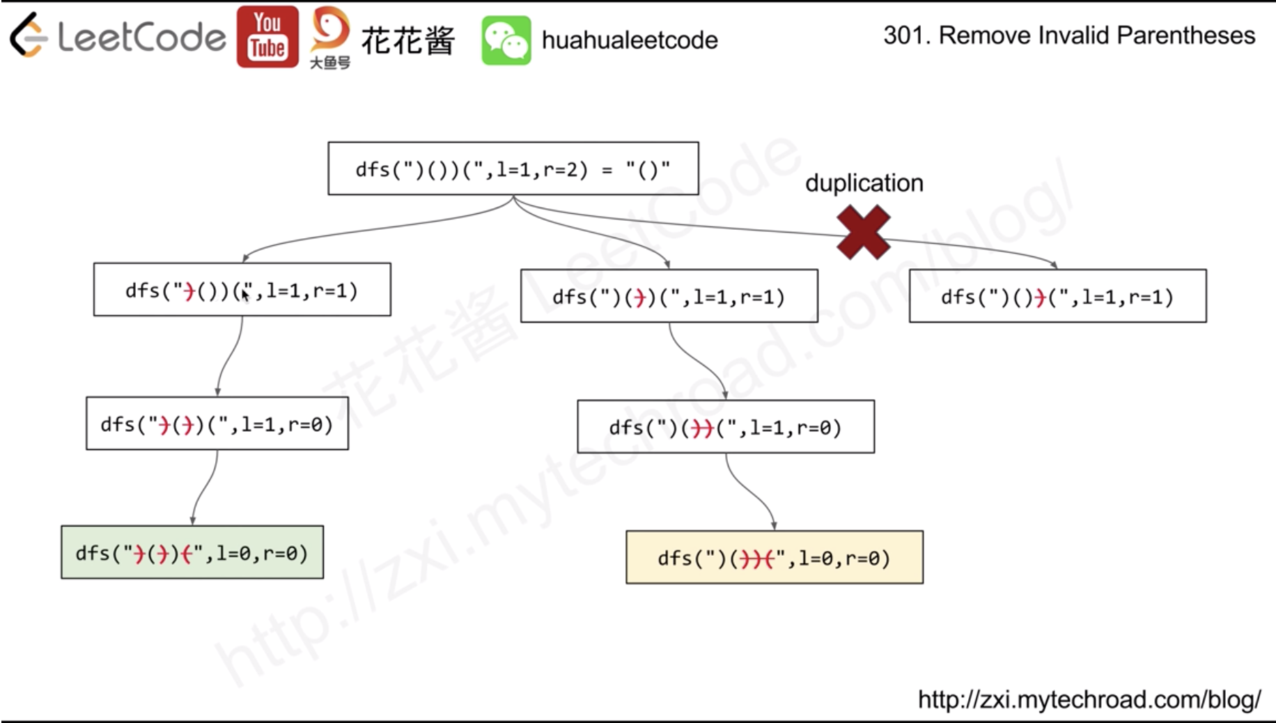 301. Remove Invalid Parentheses_mmdb invalid, remove and download-CSDN博客