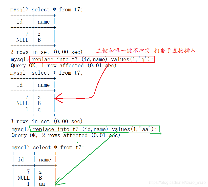 Mysql中的全列查询、指定列查询、查询字段为表达式、查询结果去重、where条件表达式的详细使用(包含例题)、查询结果排序mysql查询字段里写等式 Csdn博客