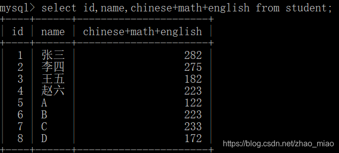 Mysql中的全列查询、指定列查询、查询字段为表达式、查询结果去重、where条件表达式的详细使用(包含例题)、查询结果排序mysql查询