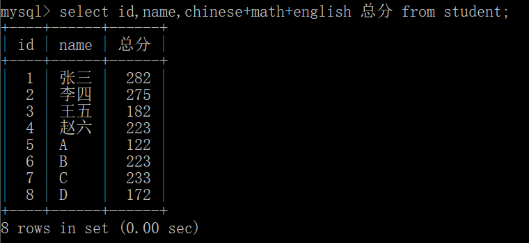 Mysql中的全列查询、指定列查询、查询字段为表达式、查询结果去重、where条件表达式的详细使用（包含例题）、查询结果排序mysql查询