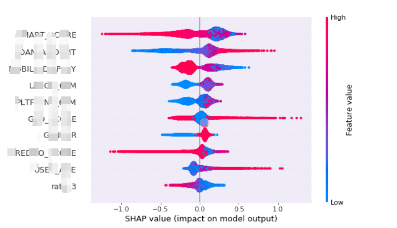 利用Shap Value挑选变量-CSDN博客