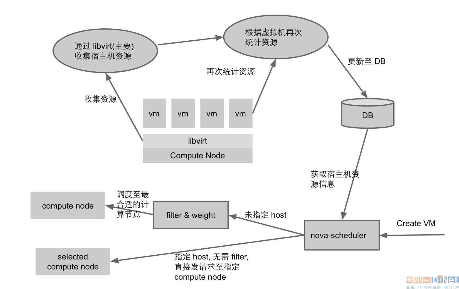 free(): double free detected in tcache 2 如何解决 - 程序员大本营