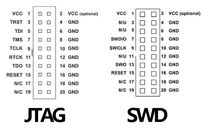 JTAG和SWD接口定义（20针）_jtag 20pin引脚定义-CSDN博客