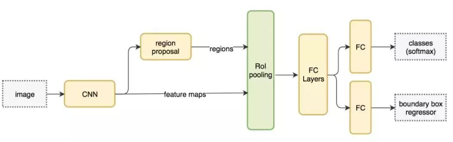 机器学习17:Faster R-CNN简介-CSDN博客
