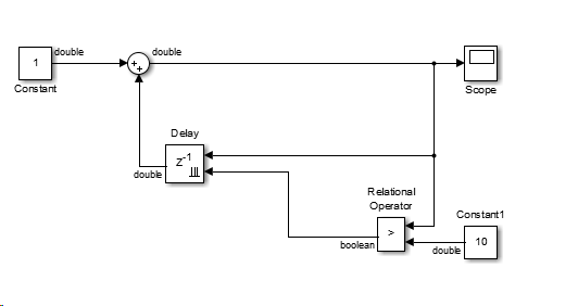 Simulink simulation time, step size, accuracy and solver settings ...