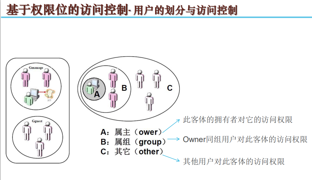 Linux：UID和EUID-CSDN博客