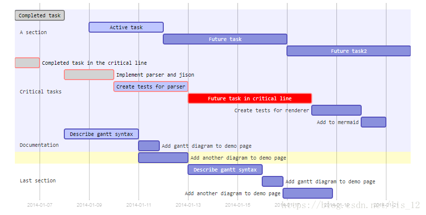 markdown 画图_markdown graph subgraph-CSDN博客