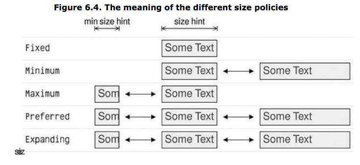 Qt笔记 -- 控件sizepolicy属性的含义_qlabel的sizepolicy-CSDN博客