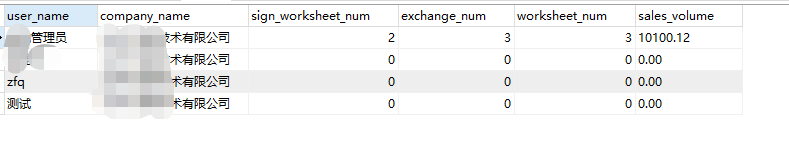 Mysql存储过程利用临时表返回结果集存储过程临时结果集 Csdn博客