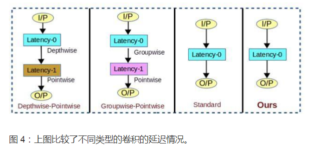 【论文阅读笔记】HetConv: Heterogeneous Kernel-Based Convolutions for Deep CNNs-CSDN博客