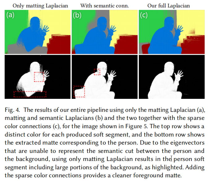 语义软分割：《Semantic Soft Segmentation》_matting laplacian-CSDN博客