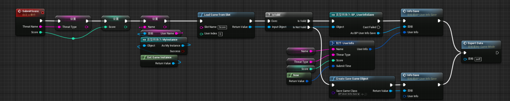 【UE4】文件读写_ue4内怎么读取word文档-CSDN博客