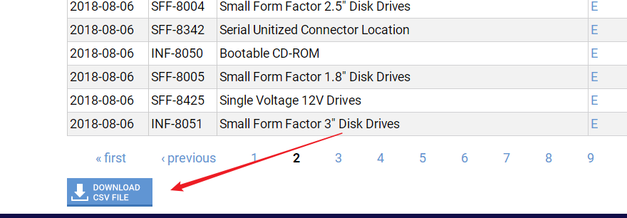 光模块的一些学习_sff-8472下载-CSDN博客