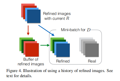 GAN系列：论文阅读——SimGAN( Simulated + Unsupervised Learning )-CSDN博客