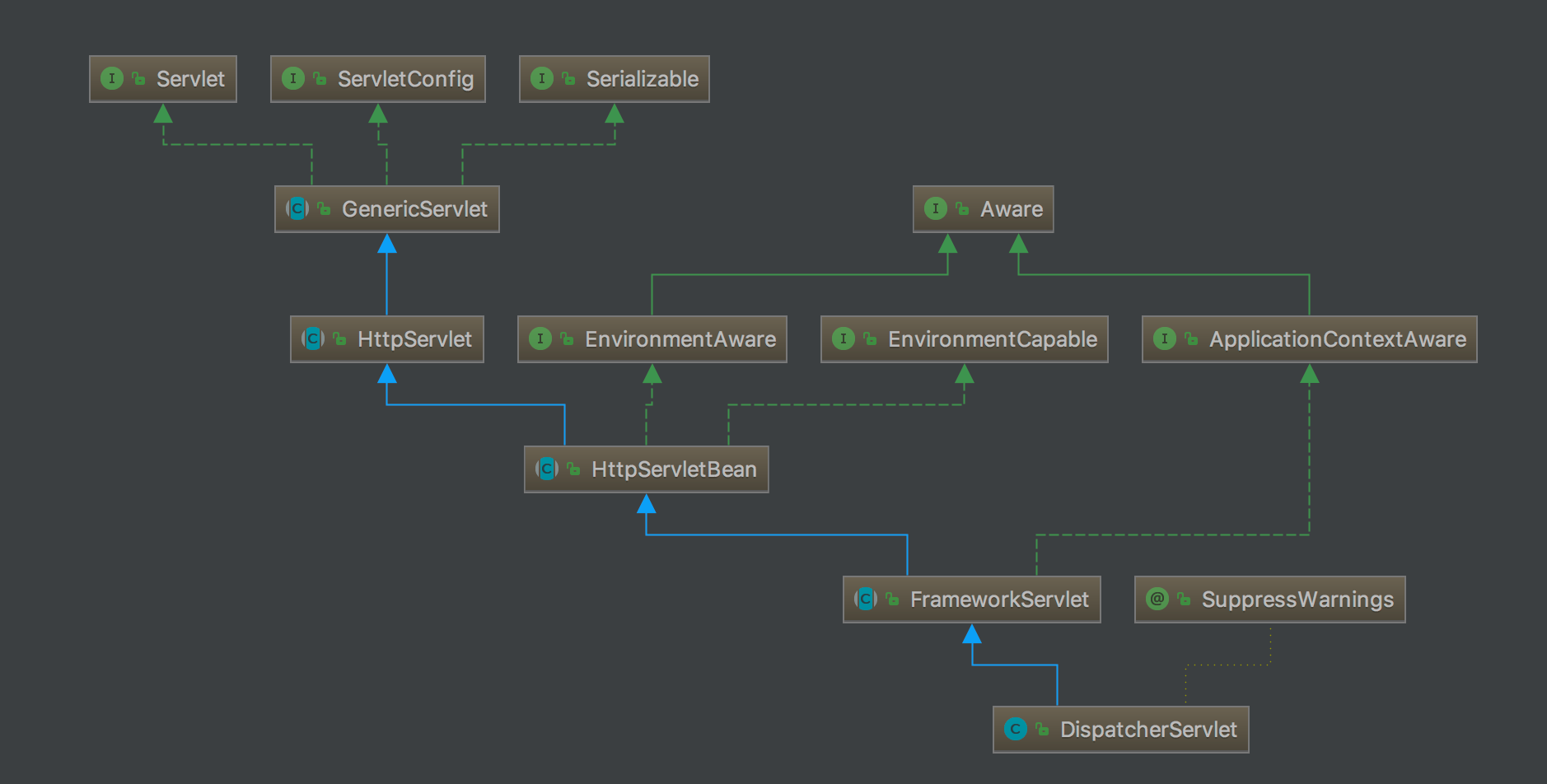 DispatcherServlet以及其线程安全性_容器中的dispatcherservlet是线程安全的吗-CSDN博客