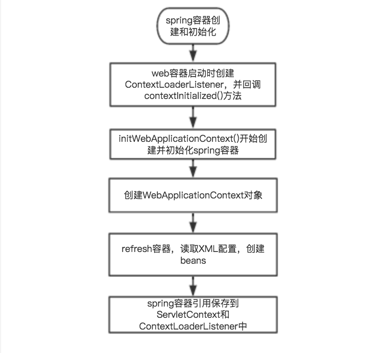 Reflection Annotation And Spring Programmer Sought