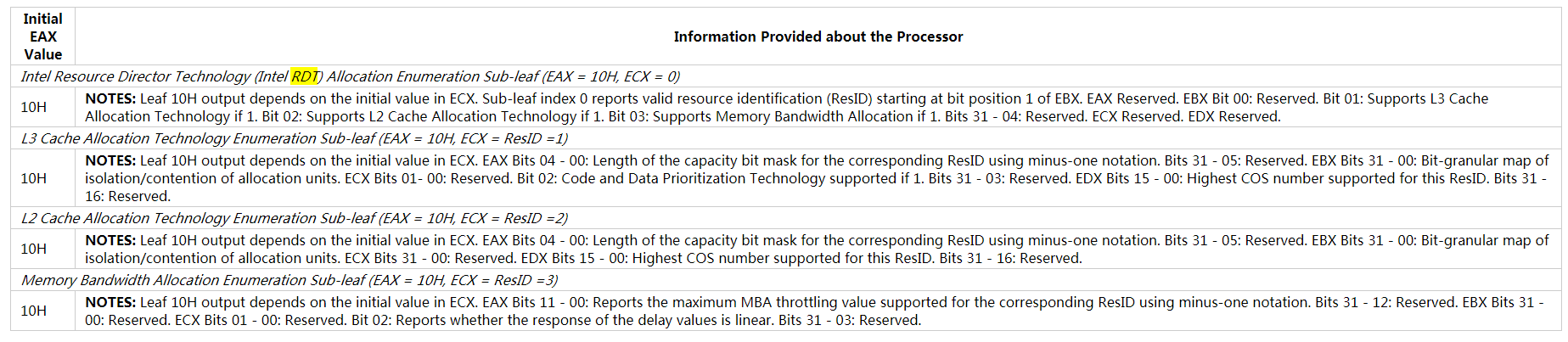 Intel CAT_linux intel cmt cat-CSDN博客