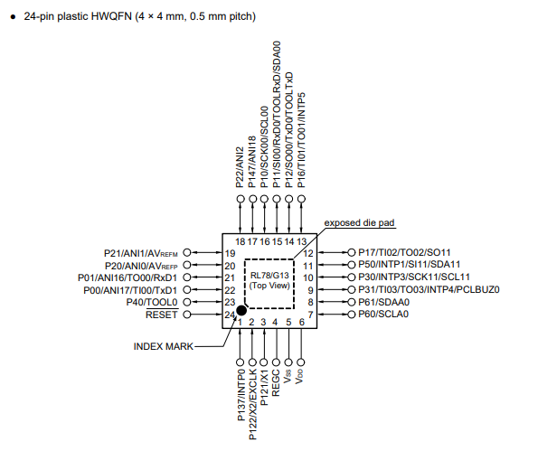 R5F100ACASP低功耗 高功能 通用微控制器RENESAS_r5f100aca芯片资料-CSDN博客