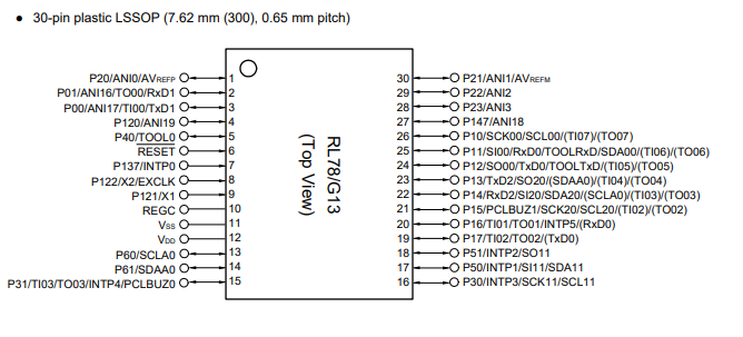 R5F100ACASP低功耗 高功能 通用微控制器RENESAS_r5f100aca引脚功能_szriley123的博客-CSDN博客