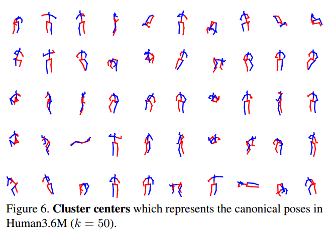 CVPR 2019 Self-Supervised Learning of 3D Human Pose using Multi-view Geometry 论文阅读_refinement ...