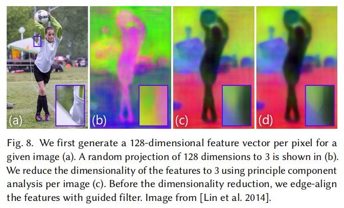 语义软分割：《Semantic Soft Segmentation》_matting laplacian-CSDN博客