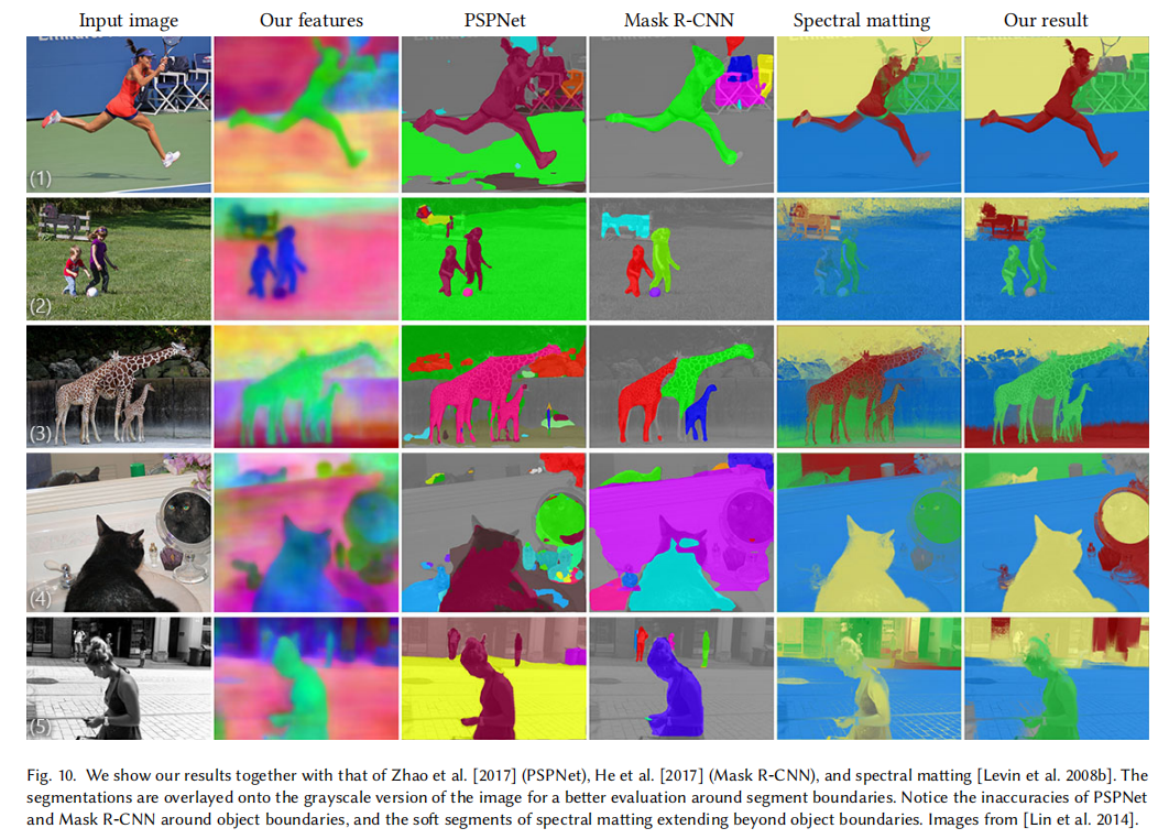 语义软分割：《Semantic Soft Segmentation》_matting laplacian-CSDN博客