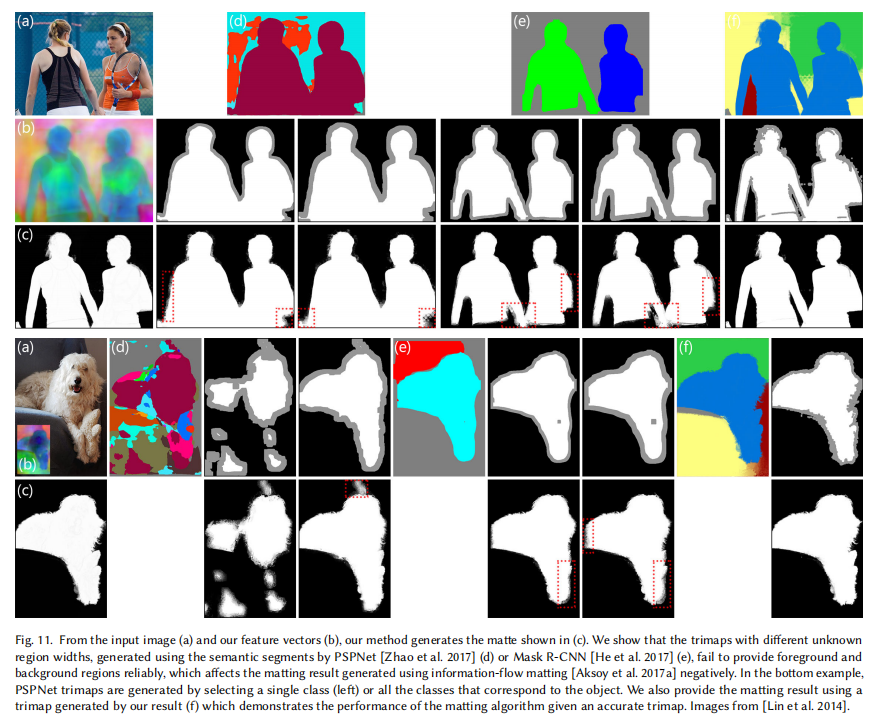 语义软分割：《Semantic Soft Segmentation》_matting laplacian-CSDN博客