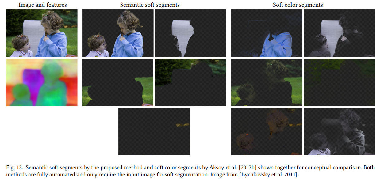 语义软分割：《Semantic Soft Segmentation》_matting laplacian-CSDN博客
