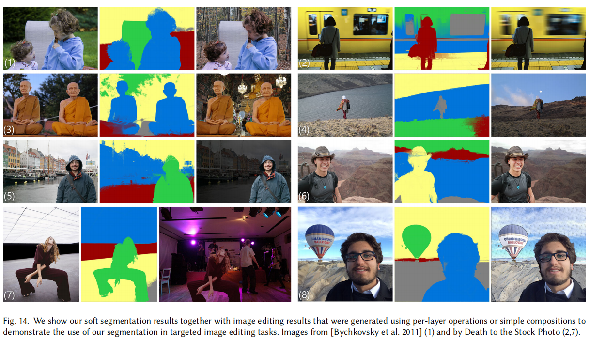 语义软分割：《Semantic Soft Segmentation》_matting laplacian-CSDN博客
