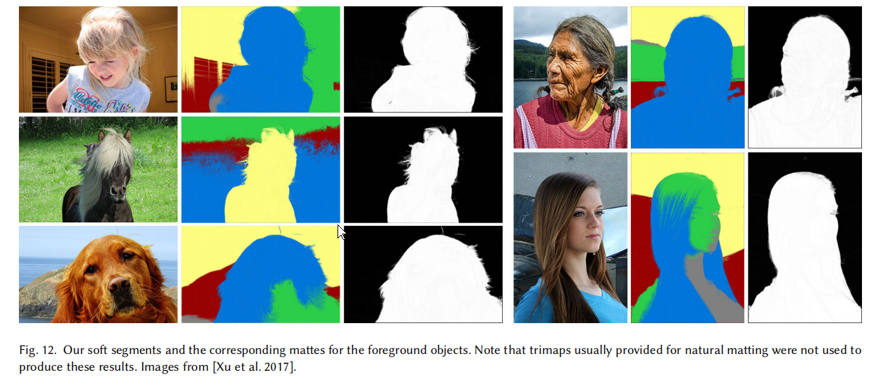 语义软分割：《Semantic Soft Segmentation》_matting laplacian-CSDN博客