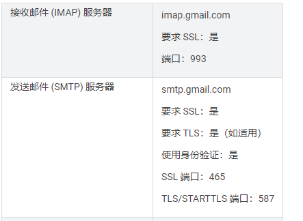 如何开启各种邮箱的POP3/SMTP/IMAP和查看邮箱的服务器_m365如何查看smtp服务器-CSDN博客