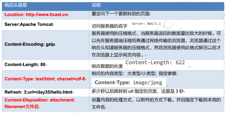 HTTP的详细知识点(Response)_httpresponse.senderror-CSDN博客