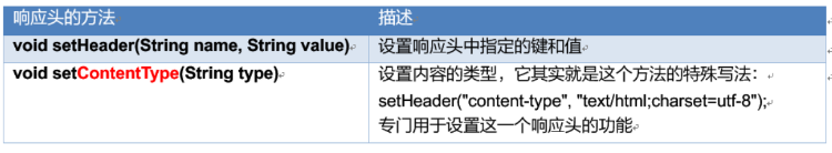 HTTP的详细知识点(Response)_localhost-9527的博客-CSDN博客_httpresponse
