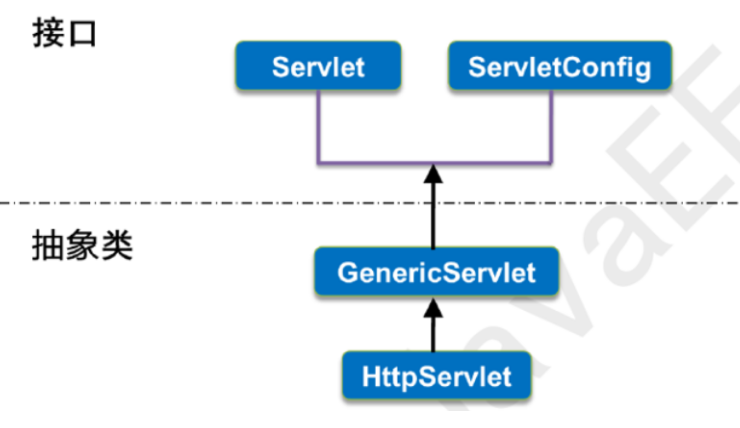 HTTP的详细知识点(Response)_localhost-9527的博客-CSDN博客