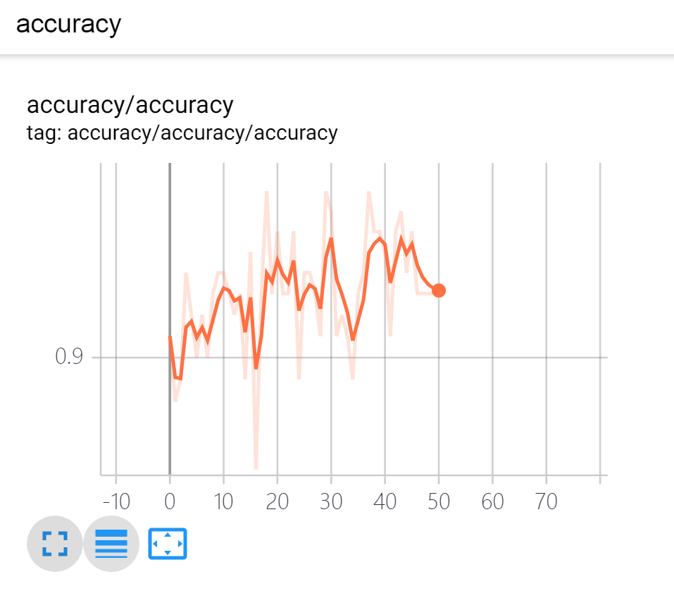 深度学习之tensorflow（四）_tensorflow sess.run求acc-CSDN博客