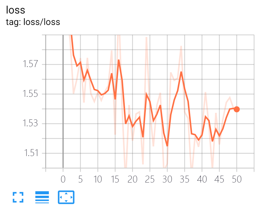 深度学习之tensorflow（四）_tensorflow sess.run求acc-CSDN博客