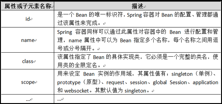 Spring中的Bean-CSDN博客
