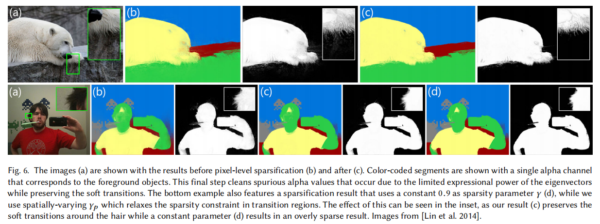 语义软分割：《Semantic Soft Segmentation》_matting laplacian-CSDN博客
