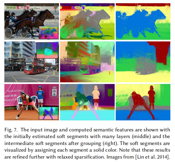 语义软分割：《Semantic Soft Segmentation》_matting laplacian-CSDN博客