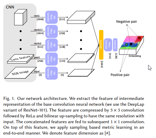 语义软分割：《Semantic Soft Segmentation》_matting laplacian-CSDN博客